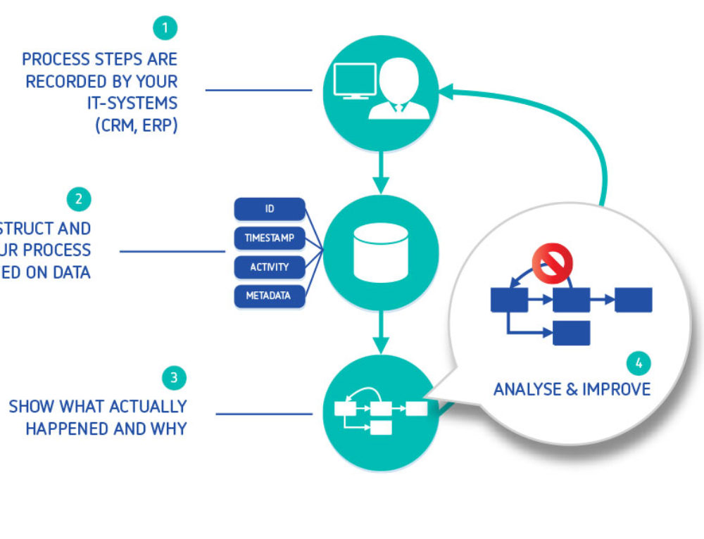 Process engineered and optimized solutions - SOFRETIM